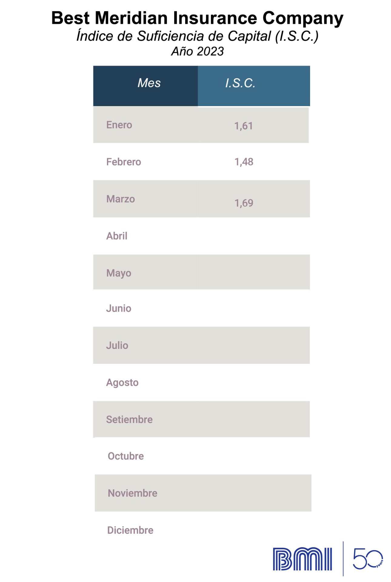 Estados Financieros - BMI Seguros Costa Rica
